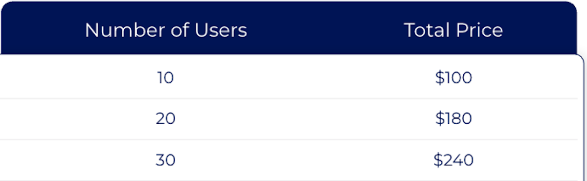 Tiered based pricing Guide - m3ter