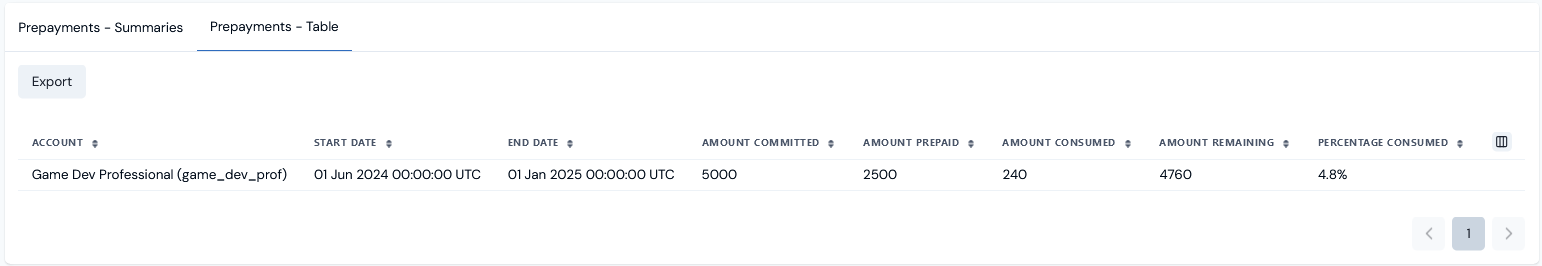 Performing Prepayments Queries and Reviewing Results - m3ter Documentation