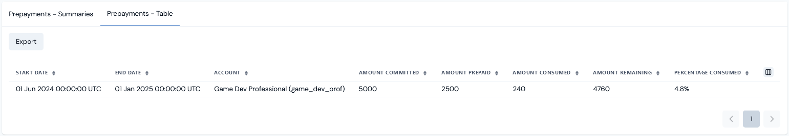 Performing Prepayments Queries and Reviewing Results - m3ter Documentation