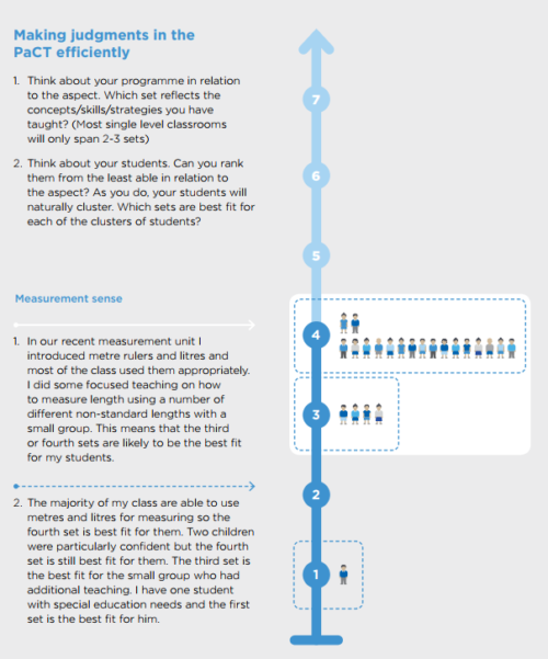 Musings from my experiences of PaCT implementation