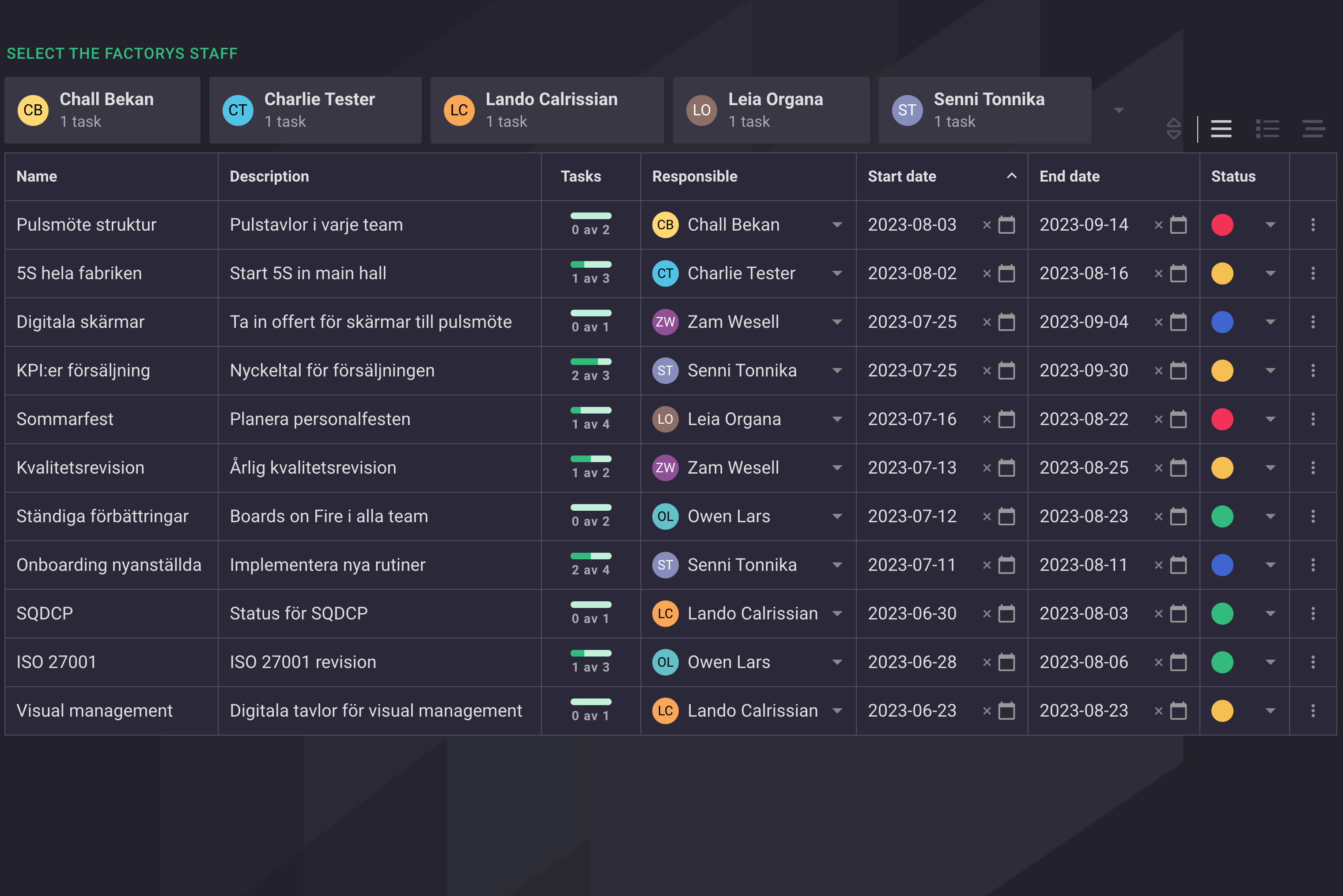 Project management / Boards on Fire