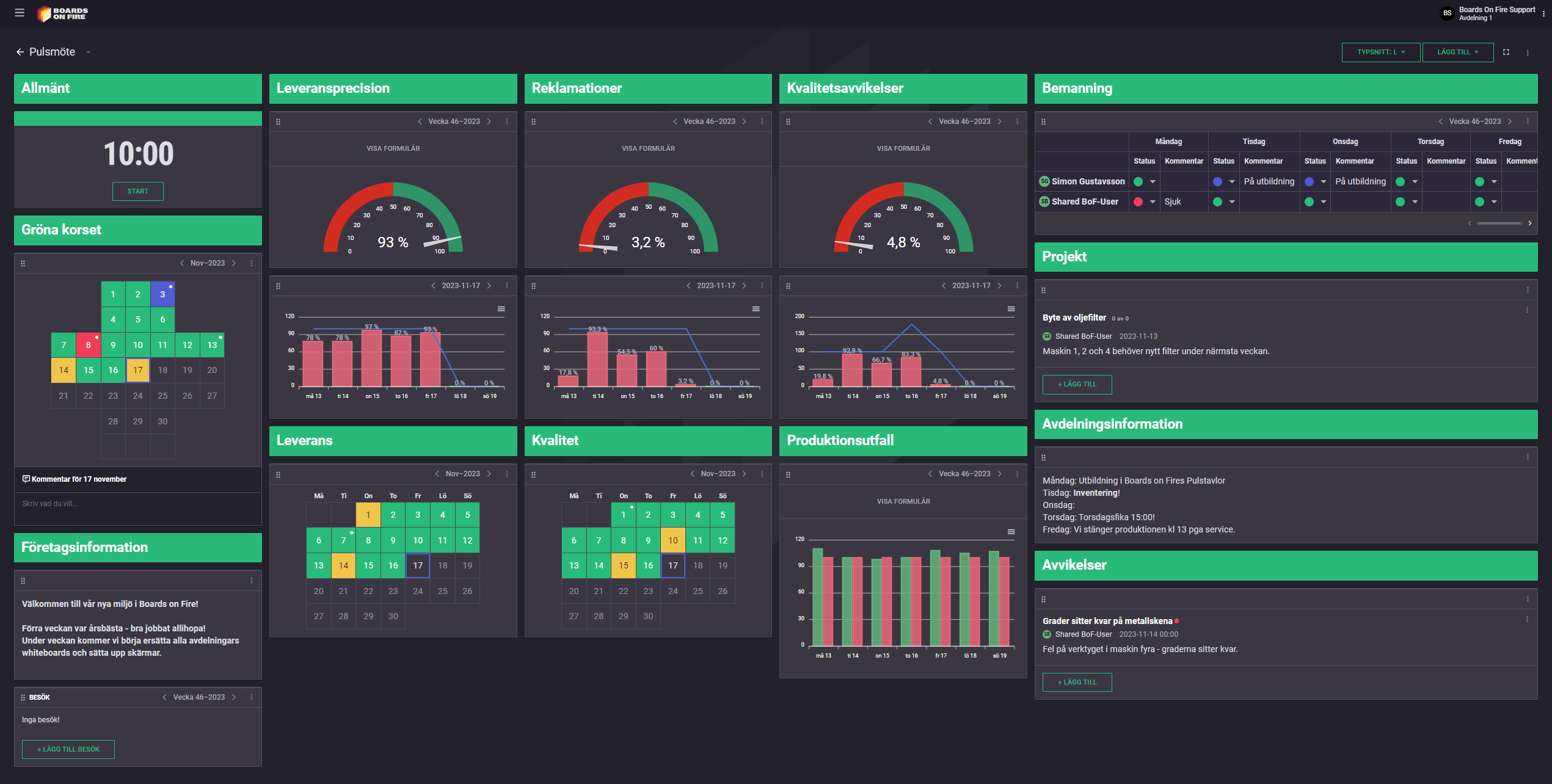 Nya funktioner i Boards on Fire på Microsoft Azure / Boards on Fire