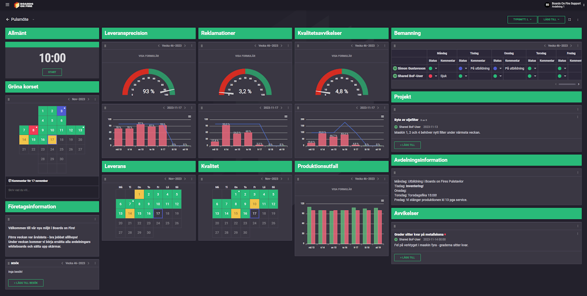 What is Lean Production? / Boards on Fire
