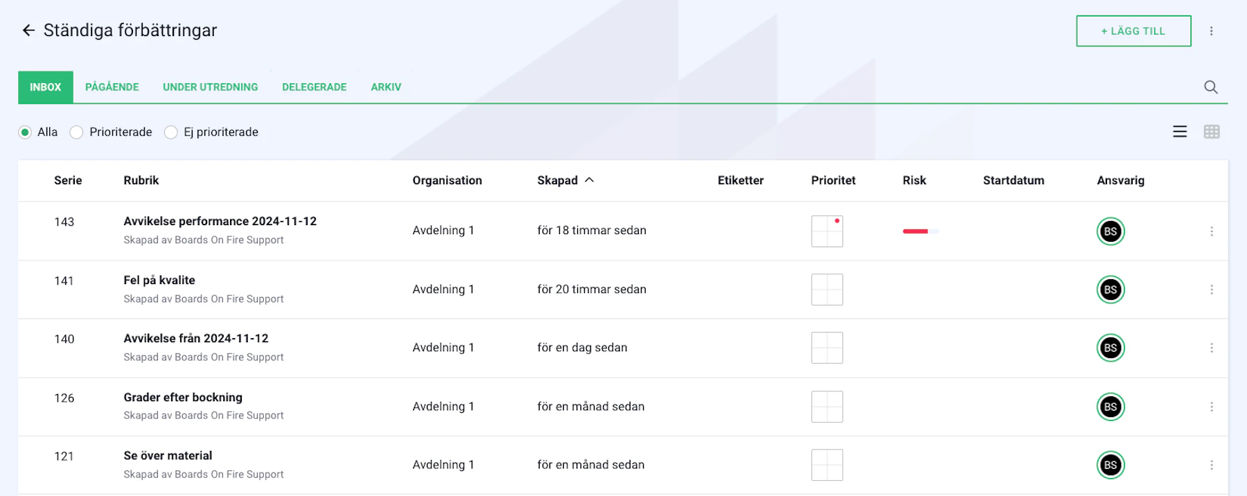 Ständiga förbättringar-modul konfigurering / Boards on Fire