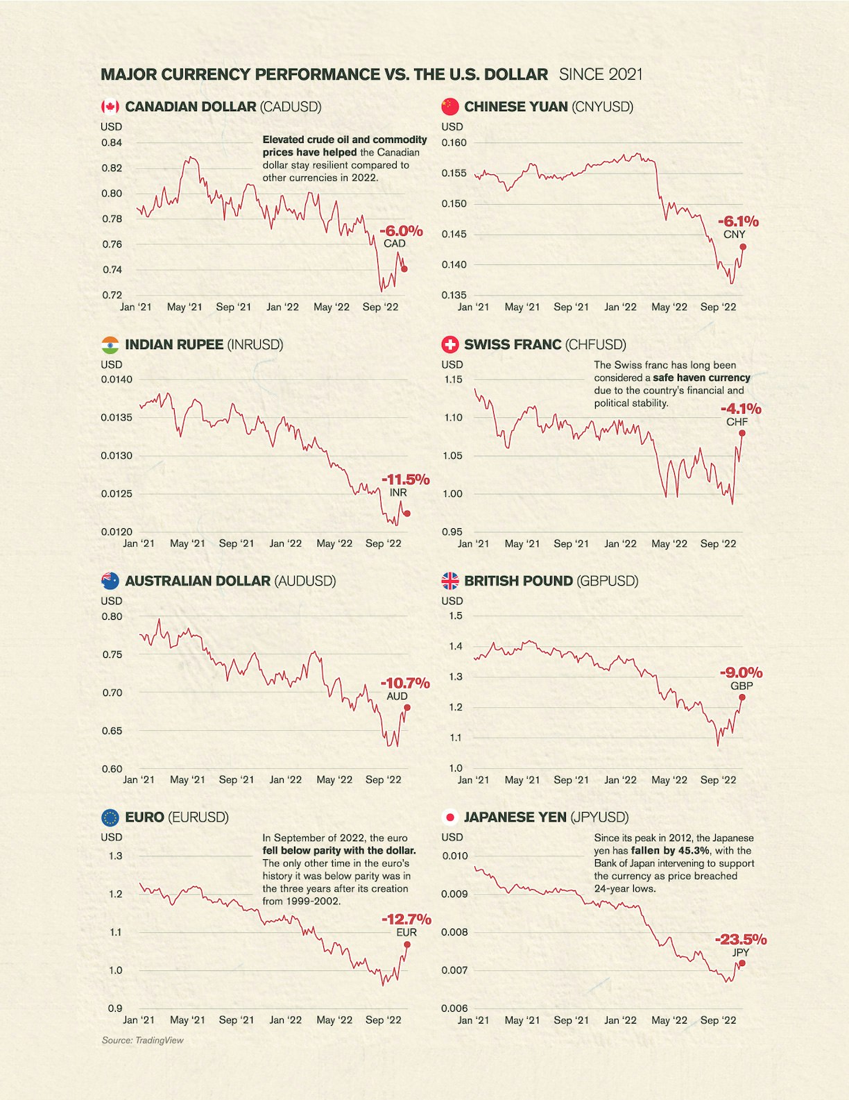 Bitcoin: A Digital Benchmark For Tracking Fiat Debasement - Swan Bitcoin