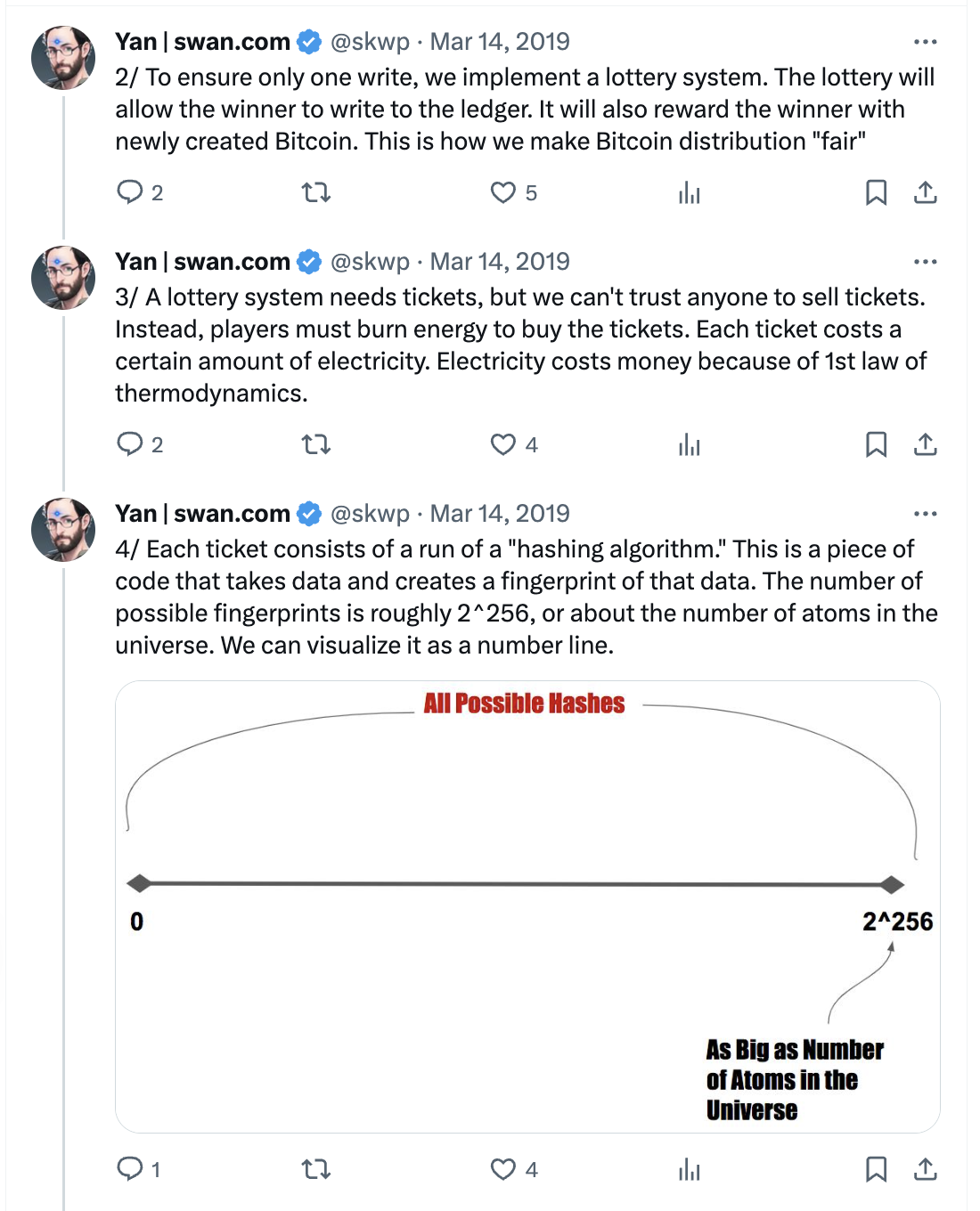 How Much Does it Cost to Mine a Bitcoin? $20K with 4.7c/Kwh - Swan Bitcoin