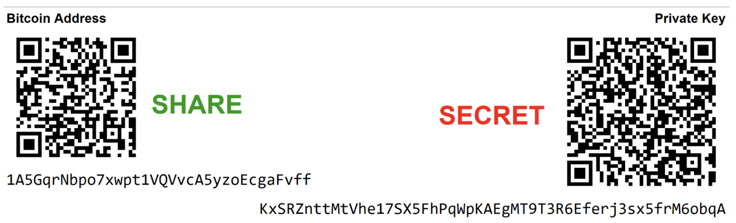 Bitcoin Cold Storage: How to Protect Your Assets in 2024 - Swan Bitcoin