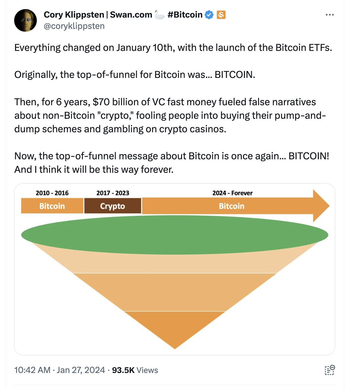 Best Bitcoin ETF Fees: Lowest to Highest (July 2024) - Swan Bitcoin