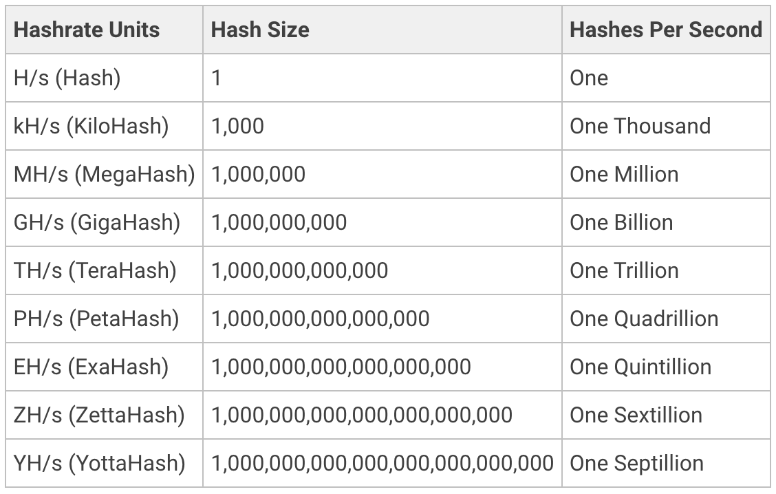 What Is BTC Hashrate? Why You Should Care (July 2024 Update) - Swan Bitcoin
