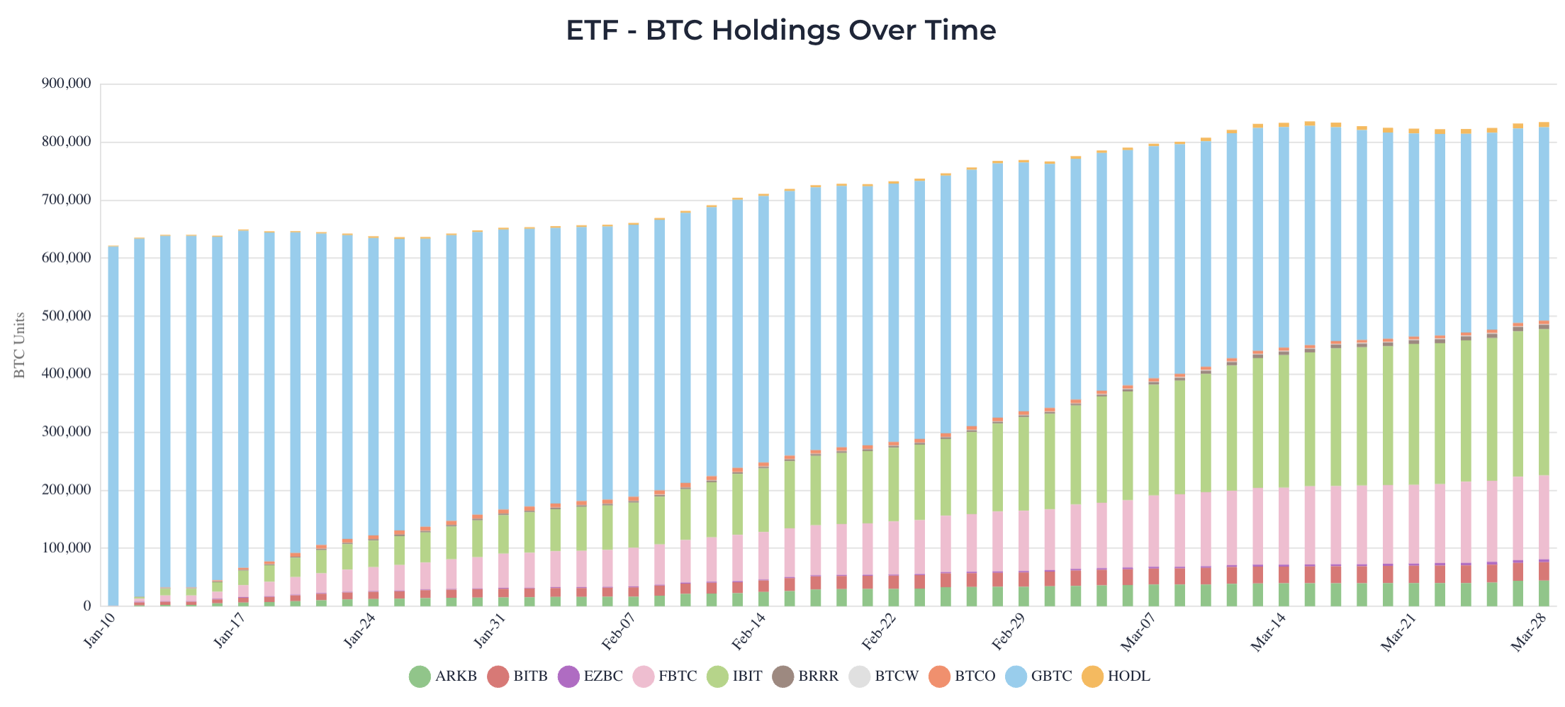 Best Bitcoin ETF Fees: Lowest to Highest (July 2024) - Swan Bitcoin