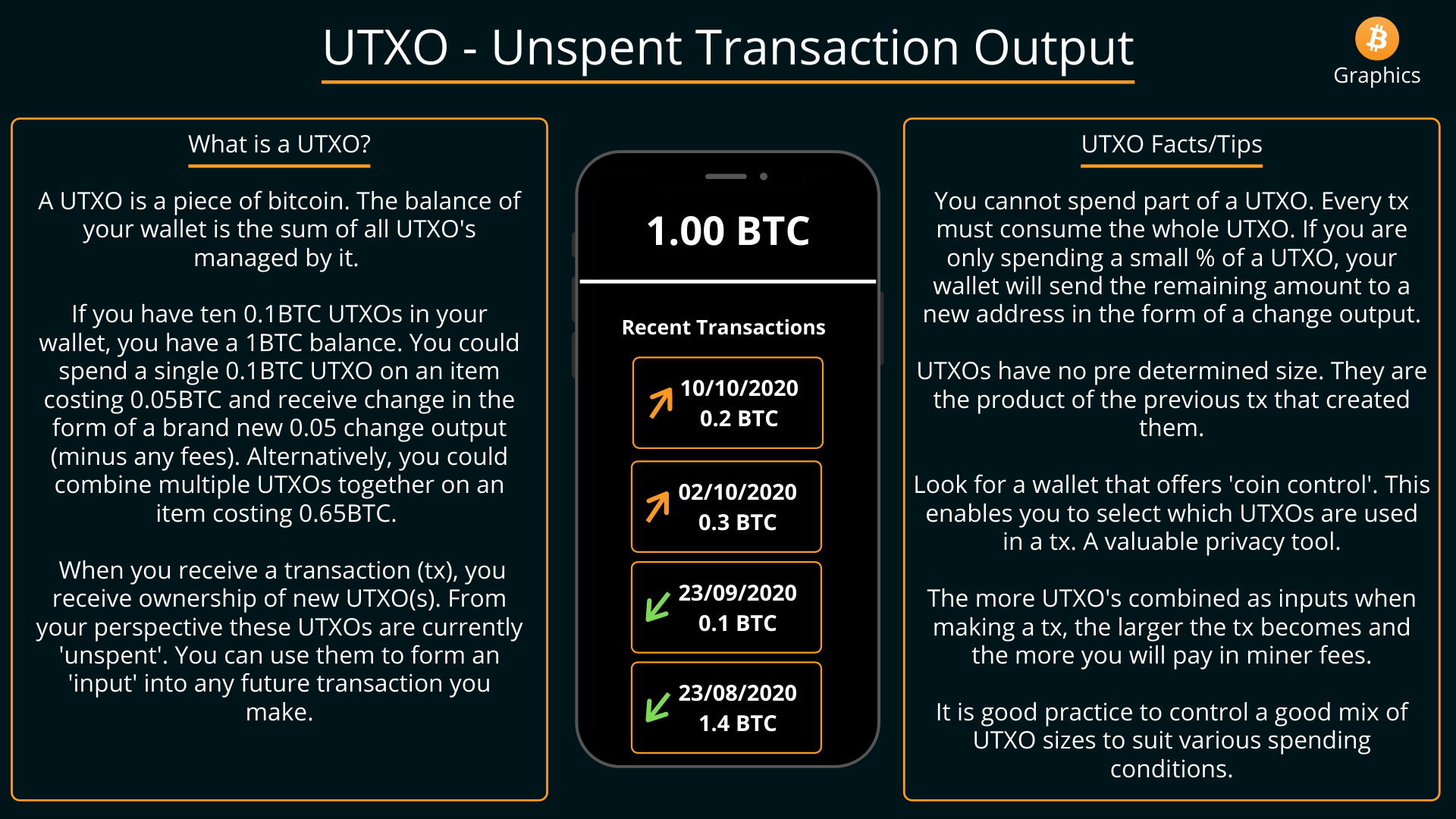 Bitcoin Wallet UTXO Management - Swan Bitcoin