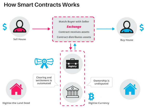 What Are Bitcoin Smart Contracts A Beginners Guide Swan Bitcoin