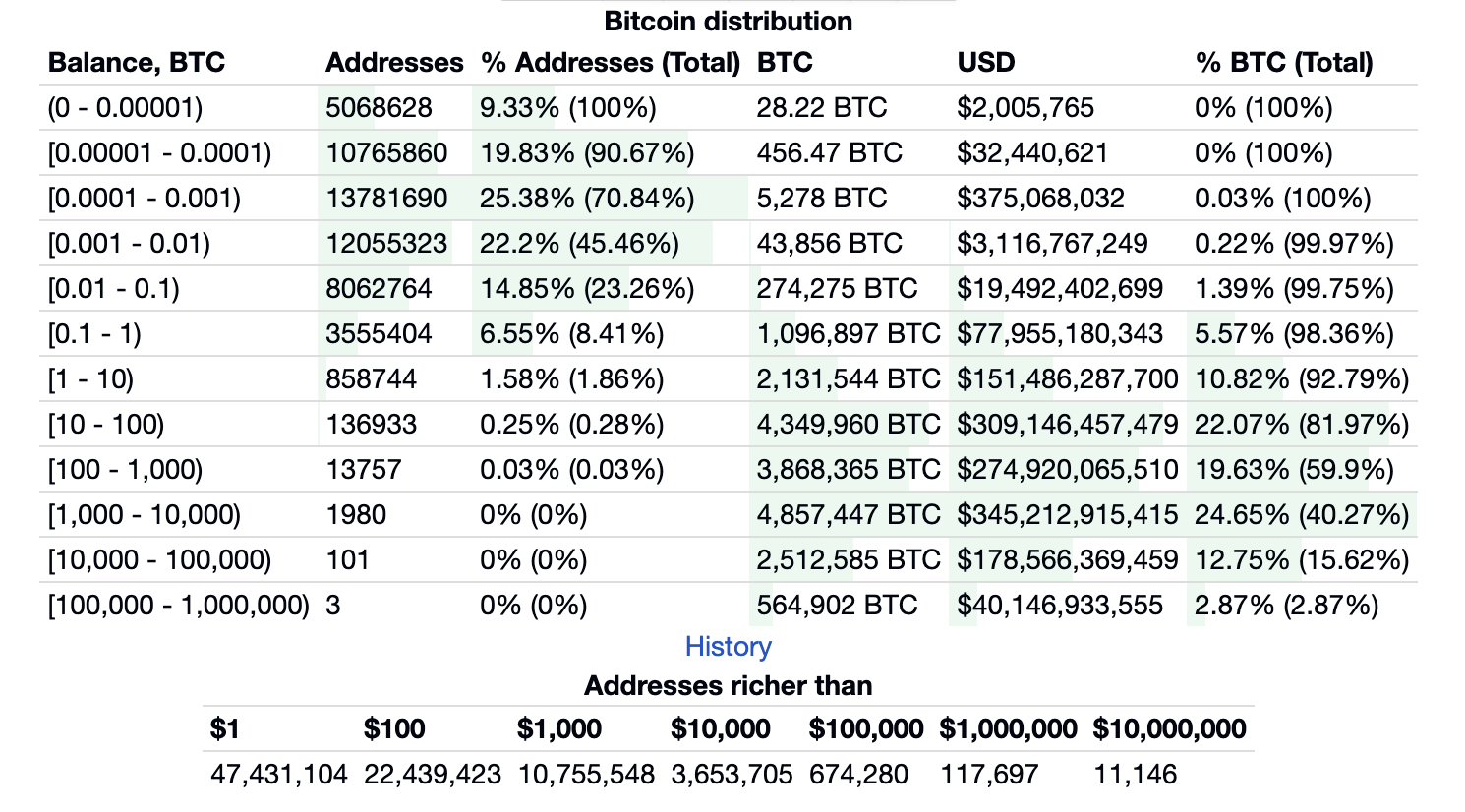 How Many Satoshis Are in a Bitcoin? (1 BTC = 100M Sats) - Swan Bitcoin