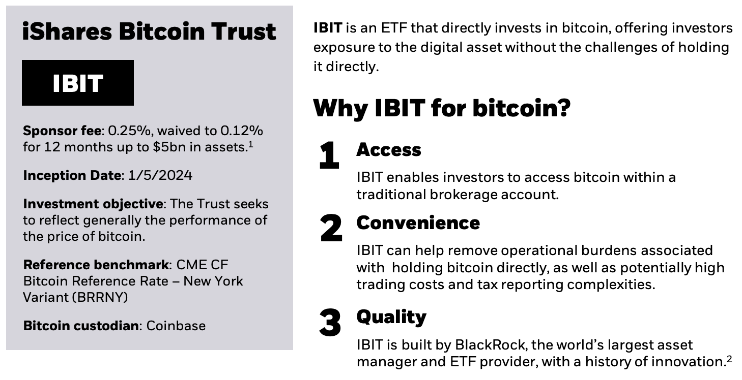 IBIT vs. GBTC: Which is Best in July 2024? - Swan Bitcoin
