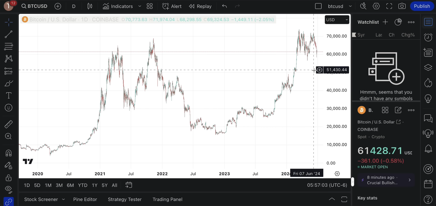 The Magic of Dollar-Cost-Averaging (DCA’ing) Bitcoin - Swan Bitcoin