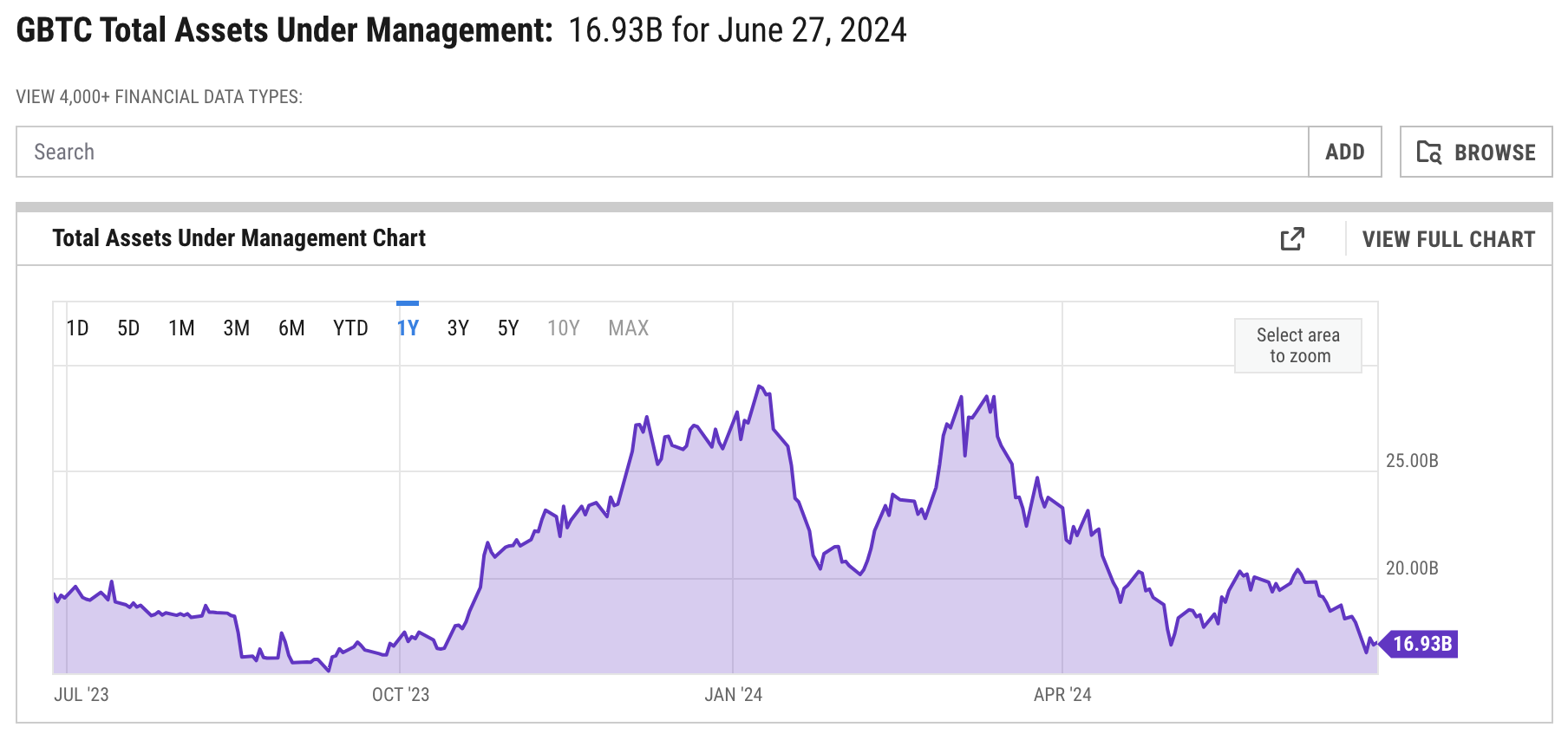 IBIT vs. GBTC: Which is Best in July 2024? - Swan Bitcoin