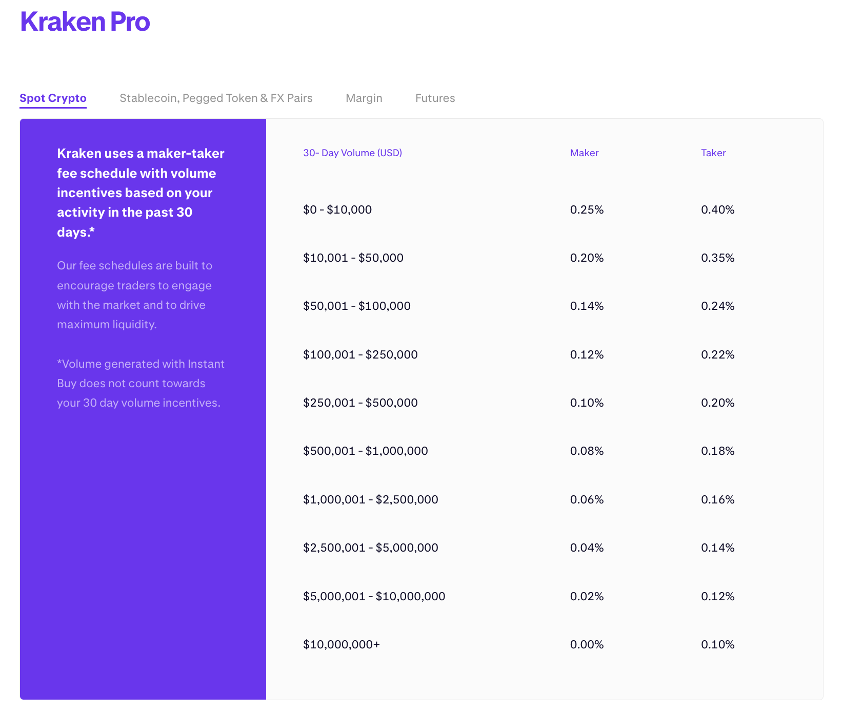 Kraken Review 2024: Is it Really the BEST Exchange? - Swan Bitcoin
