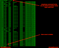 Using Linux utmpdump for Forensics and Detecting Log File Tampering