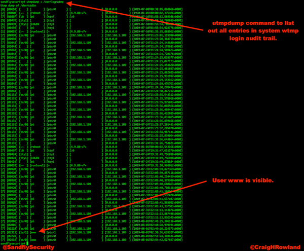 Using Linux Utmpdump For Forensics And Detecting Log File Tampering