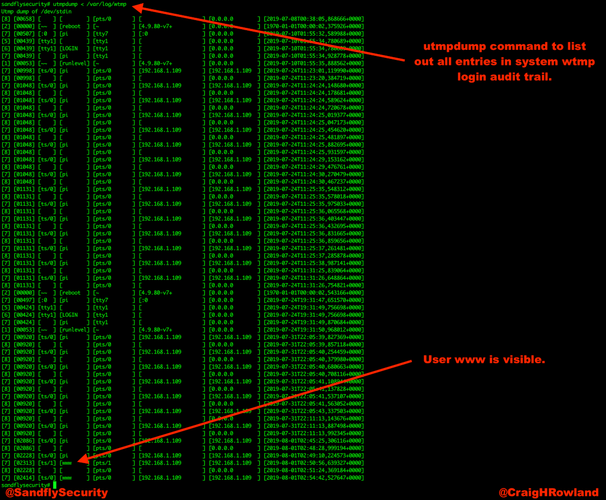 Using Linux utmpdump for Forensics and Detecting Log File Tampering