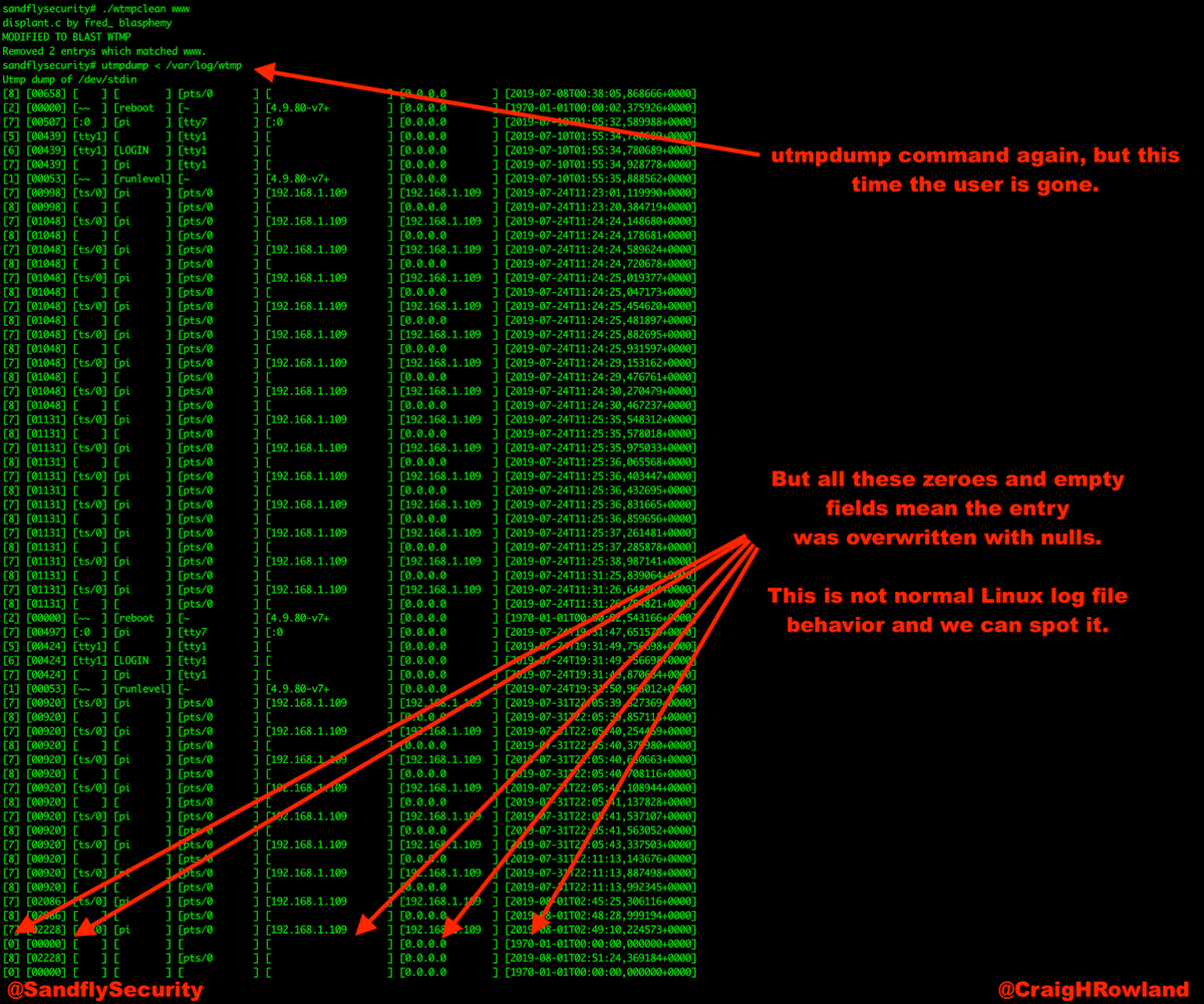 Using Linux utmpdump for Forensics and Detecting Log File Tampering