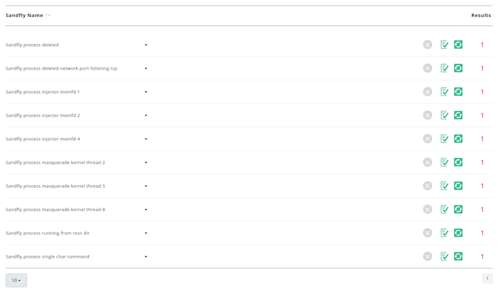 Linux Malware Detection | Ubuntu, Debian, Redhat, Suse, Fedora, Raspberry Pi etc Malware Detect