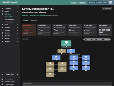 Sandfly Security | Agentless Linux Security