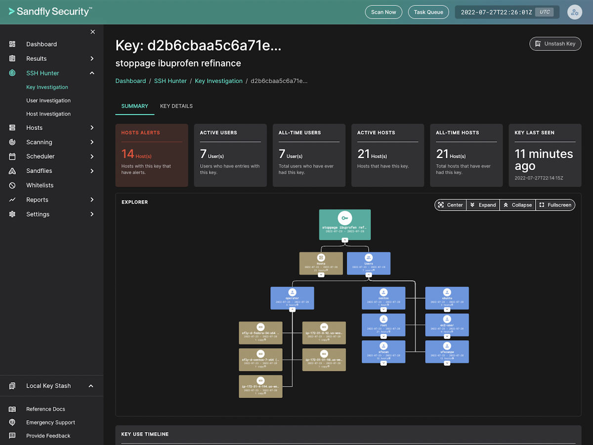 SSH Key Compromise Risks and Countermeasures