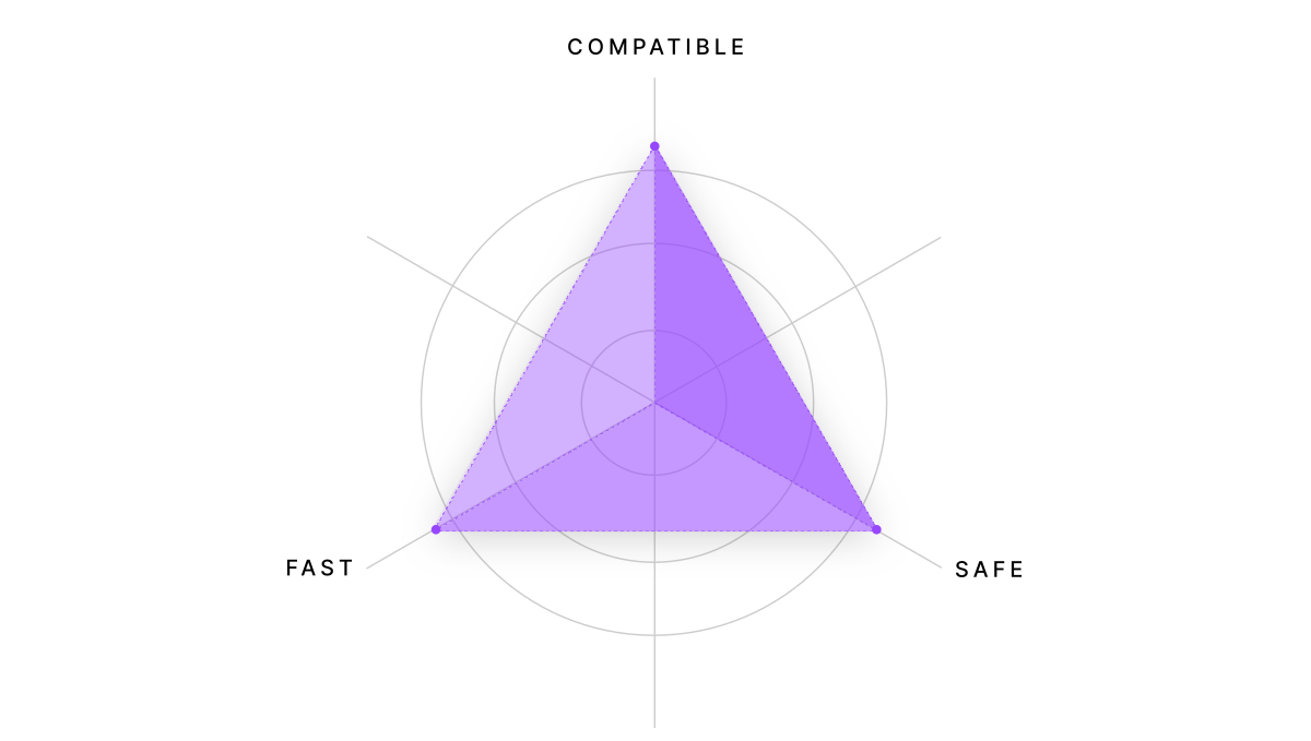 Sandfly Security | Agentless Linux EDR and Incident Response