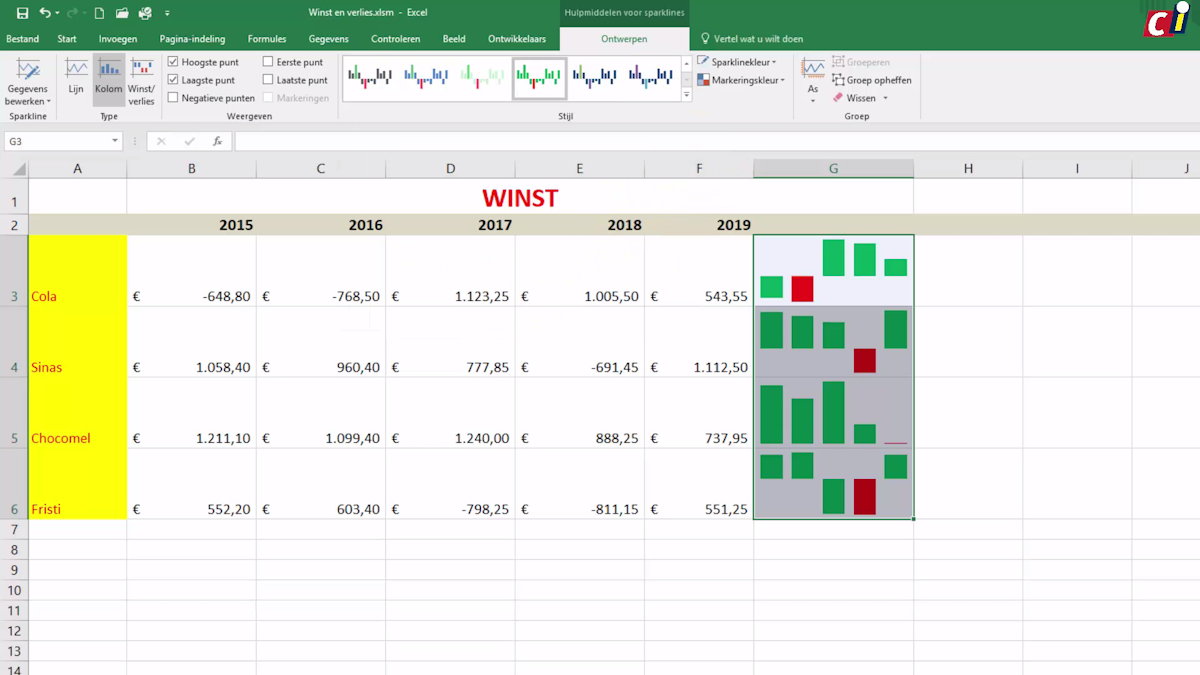 Excel Sparklines ID nl excel-sparklines-id-nl