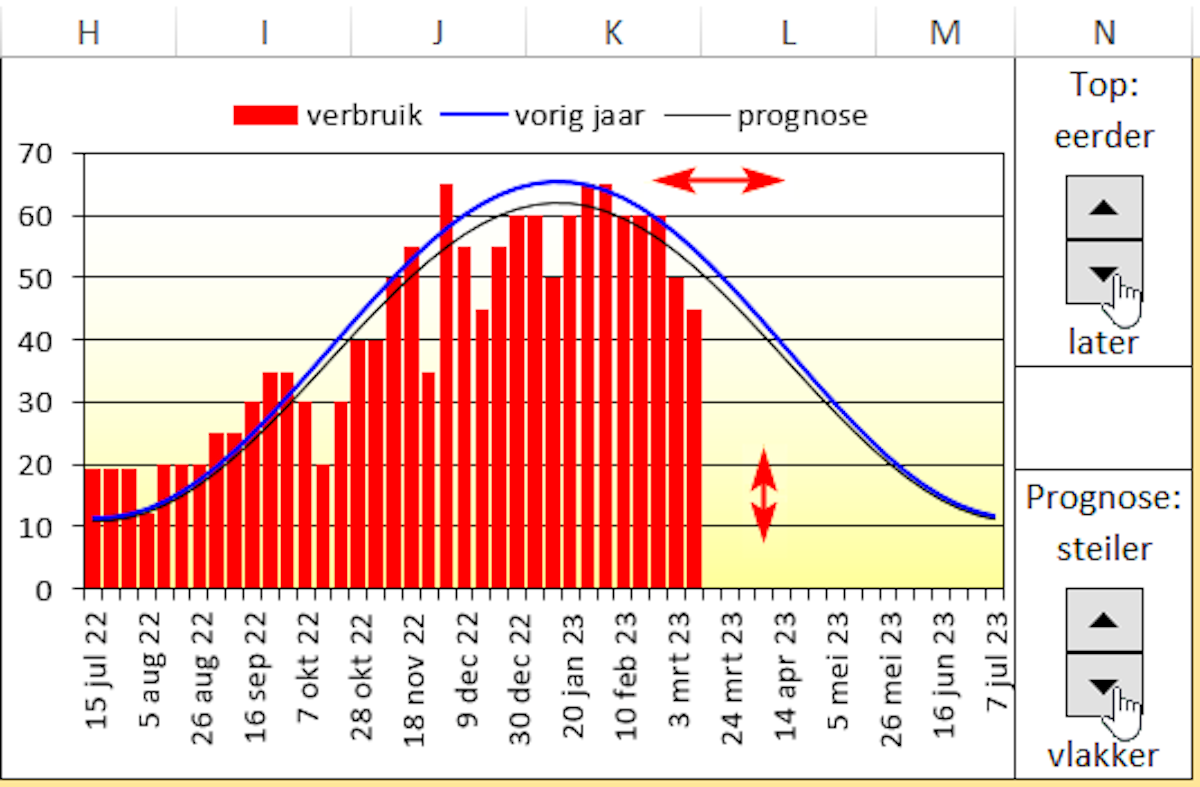 Meterstanden in Excel - Bespaar op je energiekosten | ID.nl