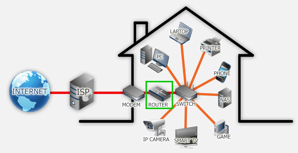 Hoe Kan Ik Zien Welke Apparaten Verbonden Zijn Met Mijn Netwerk?