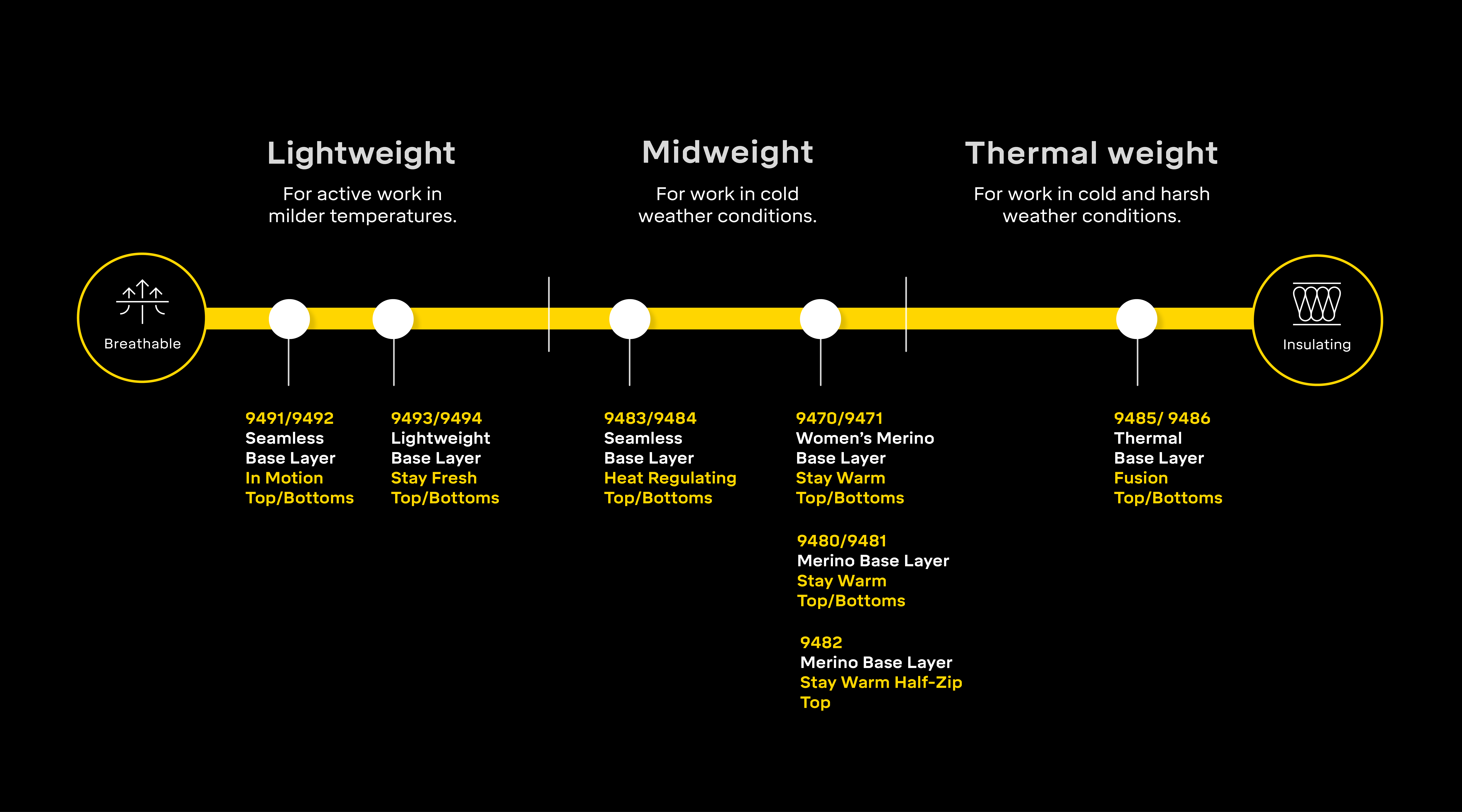 Find the right workwear base layer | Snickers Workwear