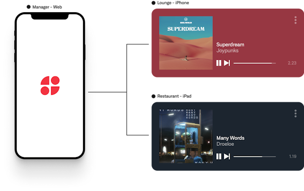 How it works | Soundtrack