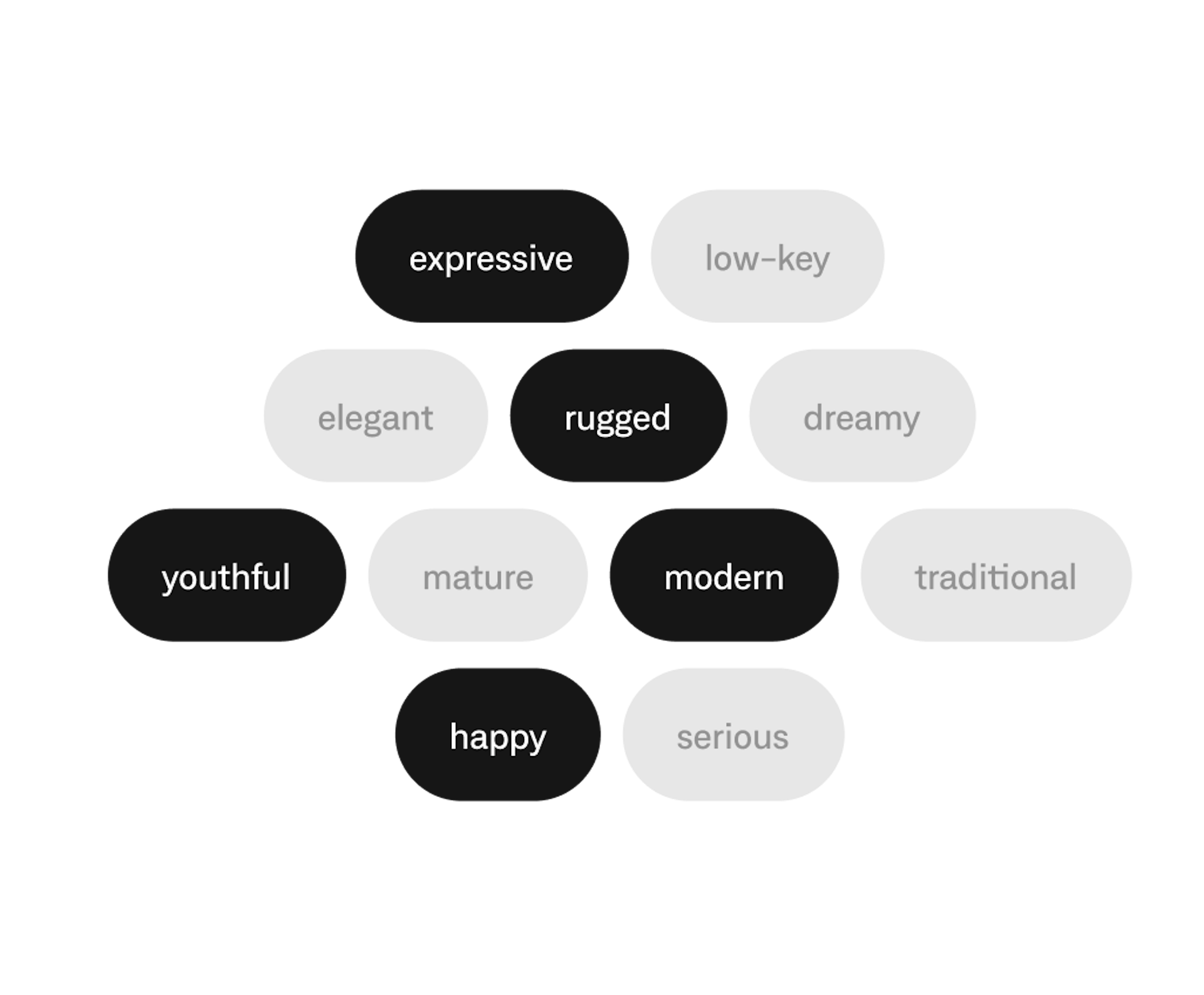 Music Curation | Soundtrack