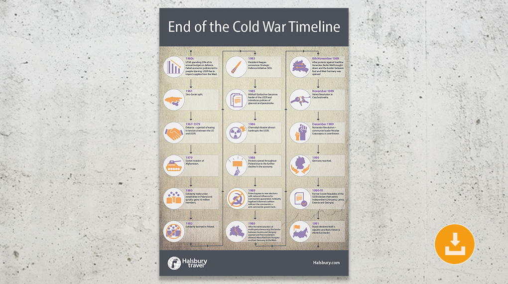 End of the Cold War Timeline Poster