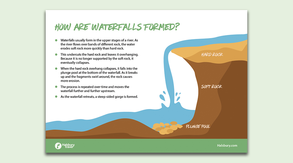 How Are Waterfalls Formed?