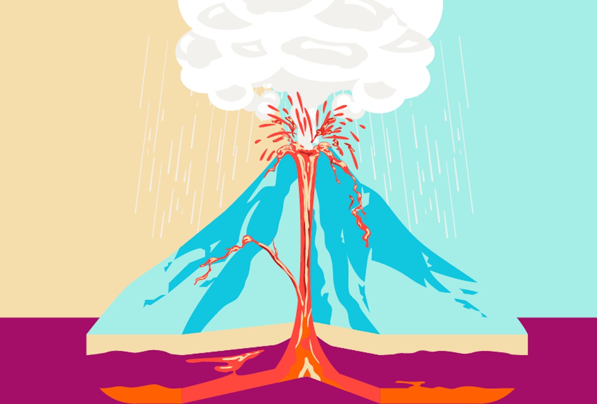 Volcanic Eruptions Poster | Halsbury Travel