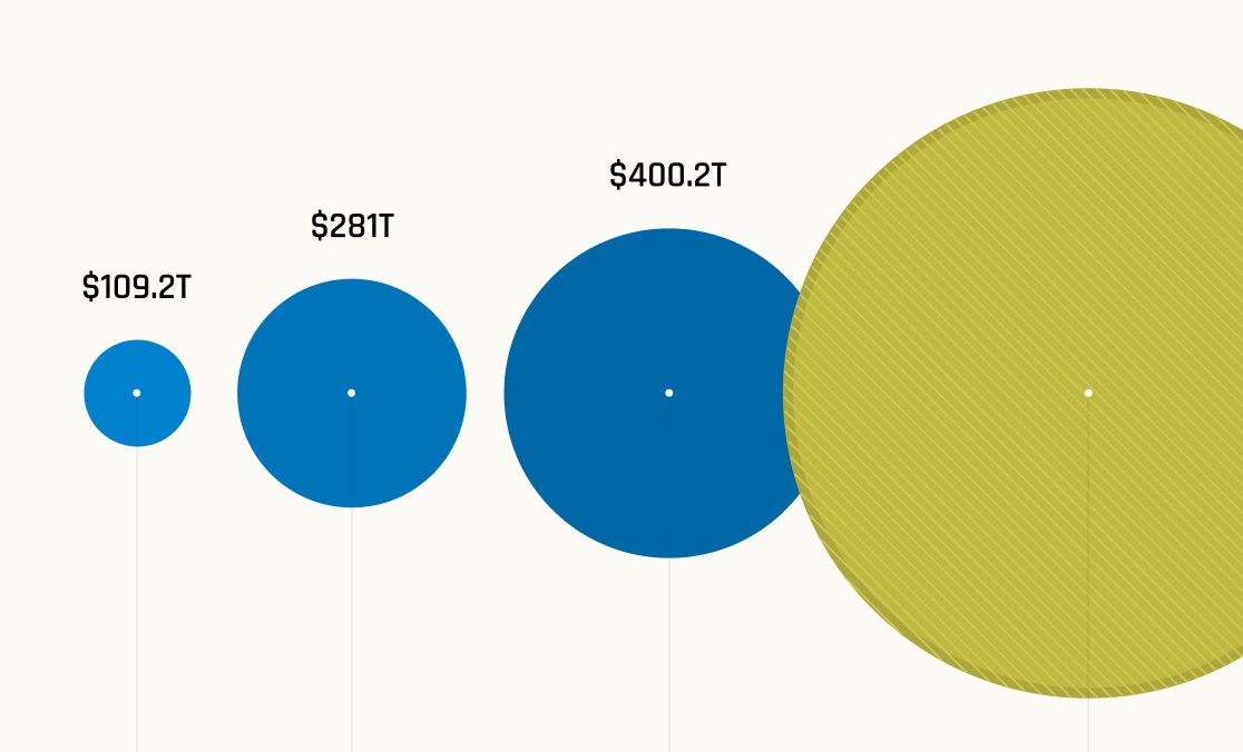 Visualizing the Biggest Economic Bubbles — J’JO Media — J’JO Media
