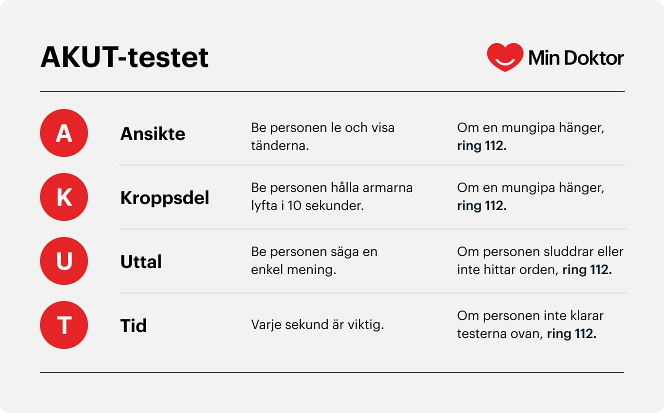 Stroke | Hjärnblödning eller propp · Min Doktor