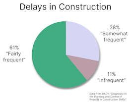 Successful Project Closeout The Comprehensive Guide