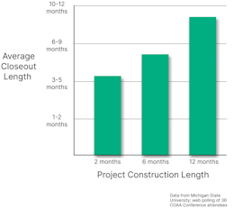 Successful Project Closeout The Comprehensive Guide