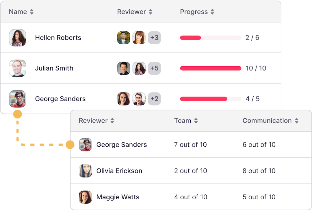 Performance Management - Factorial