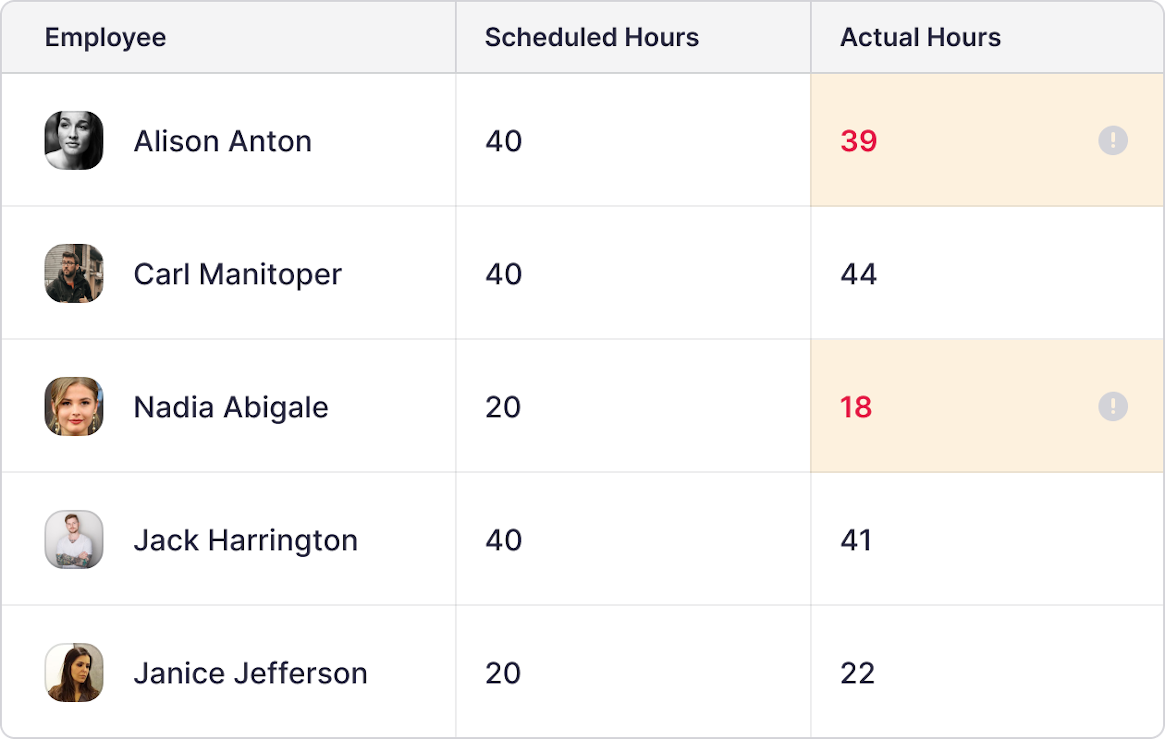 Employee Shift Scheduling - Shift Management Software - Factorial