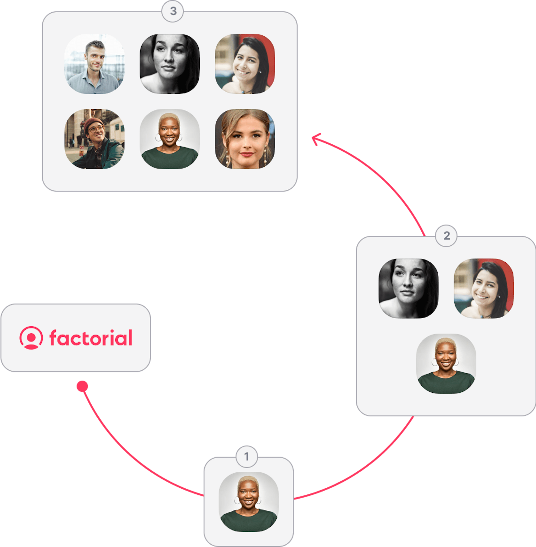 Conoce quiénes somos, misión e historia - Factorial