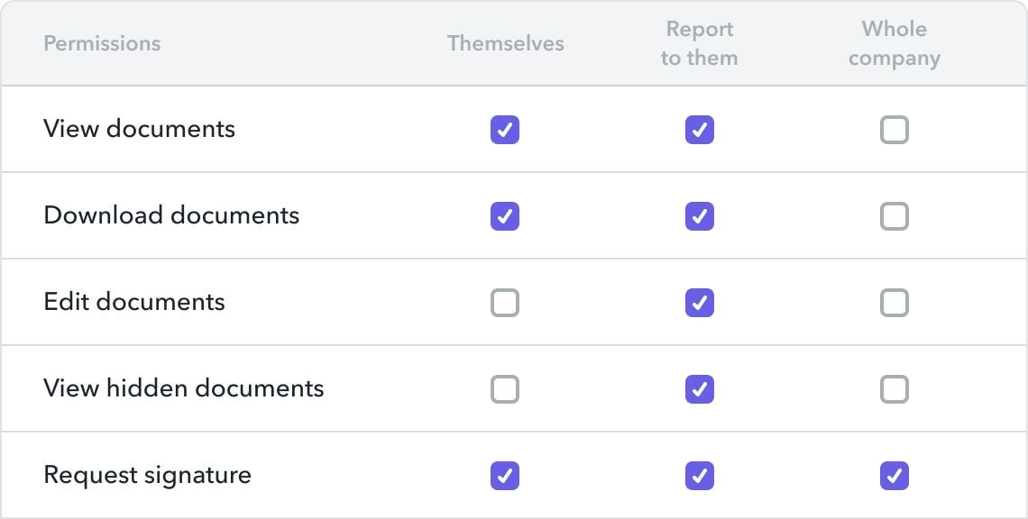 Document management software for companies - Factorial