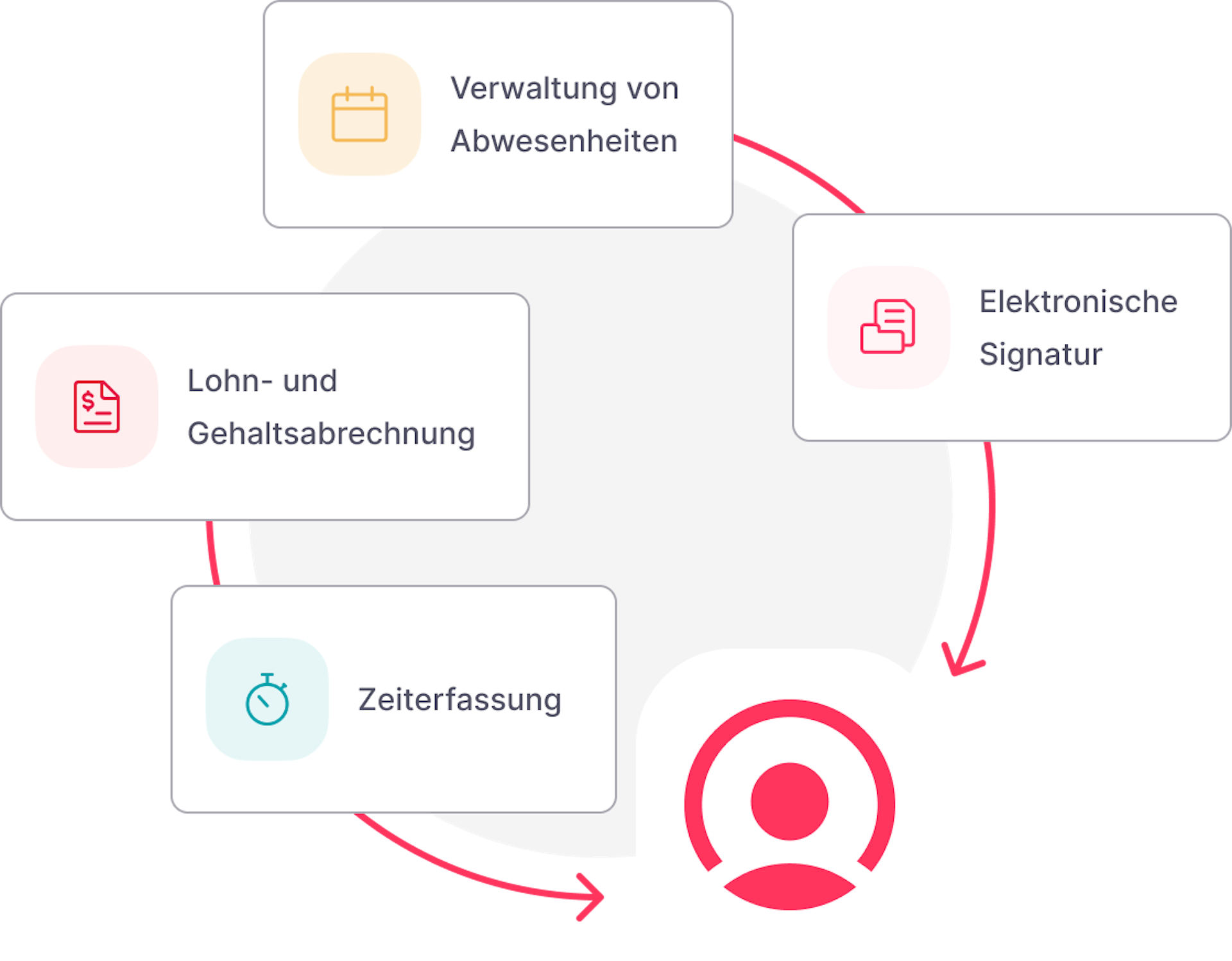 Was ist Factorial?
