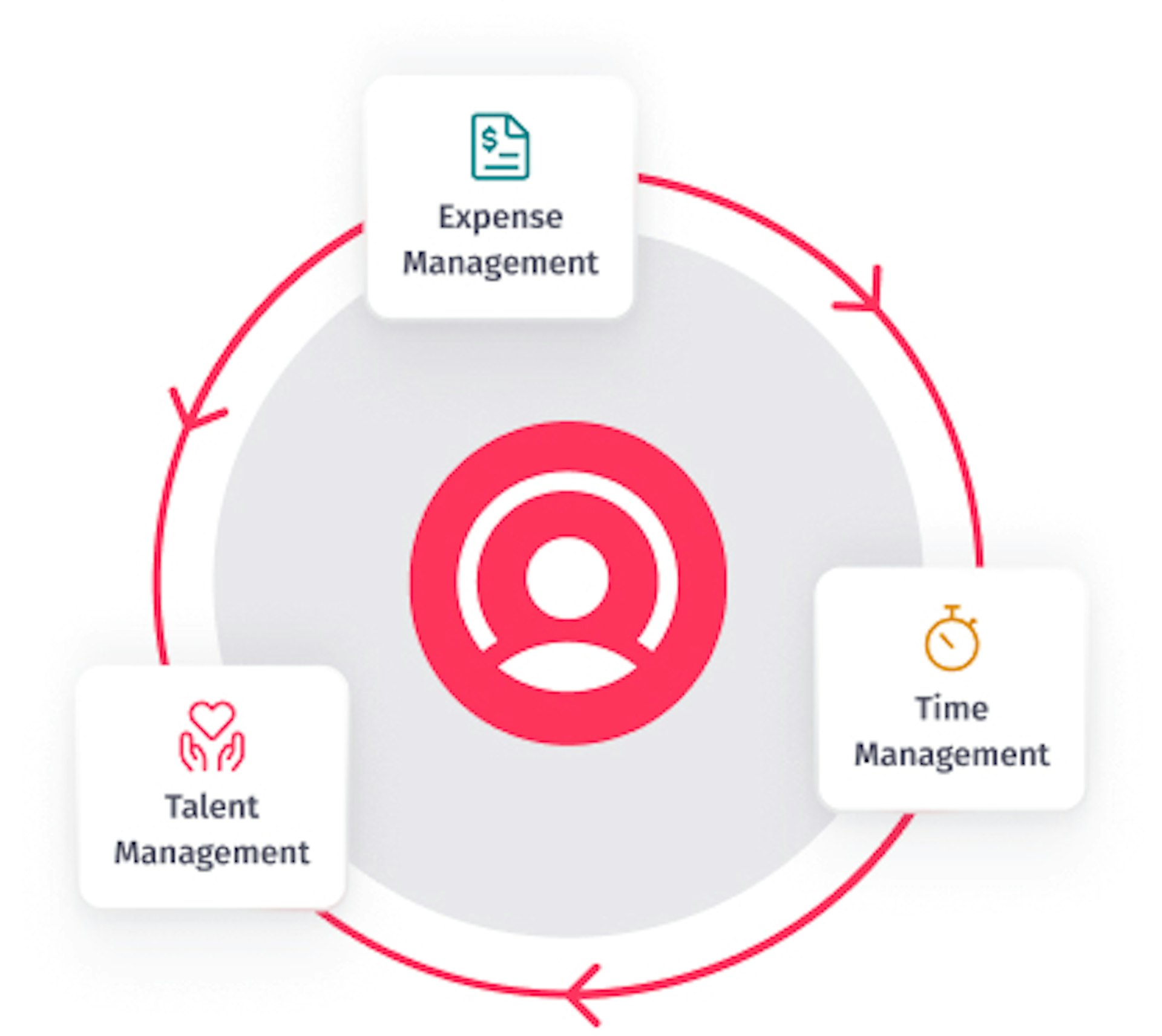Simplify people management