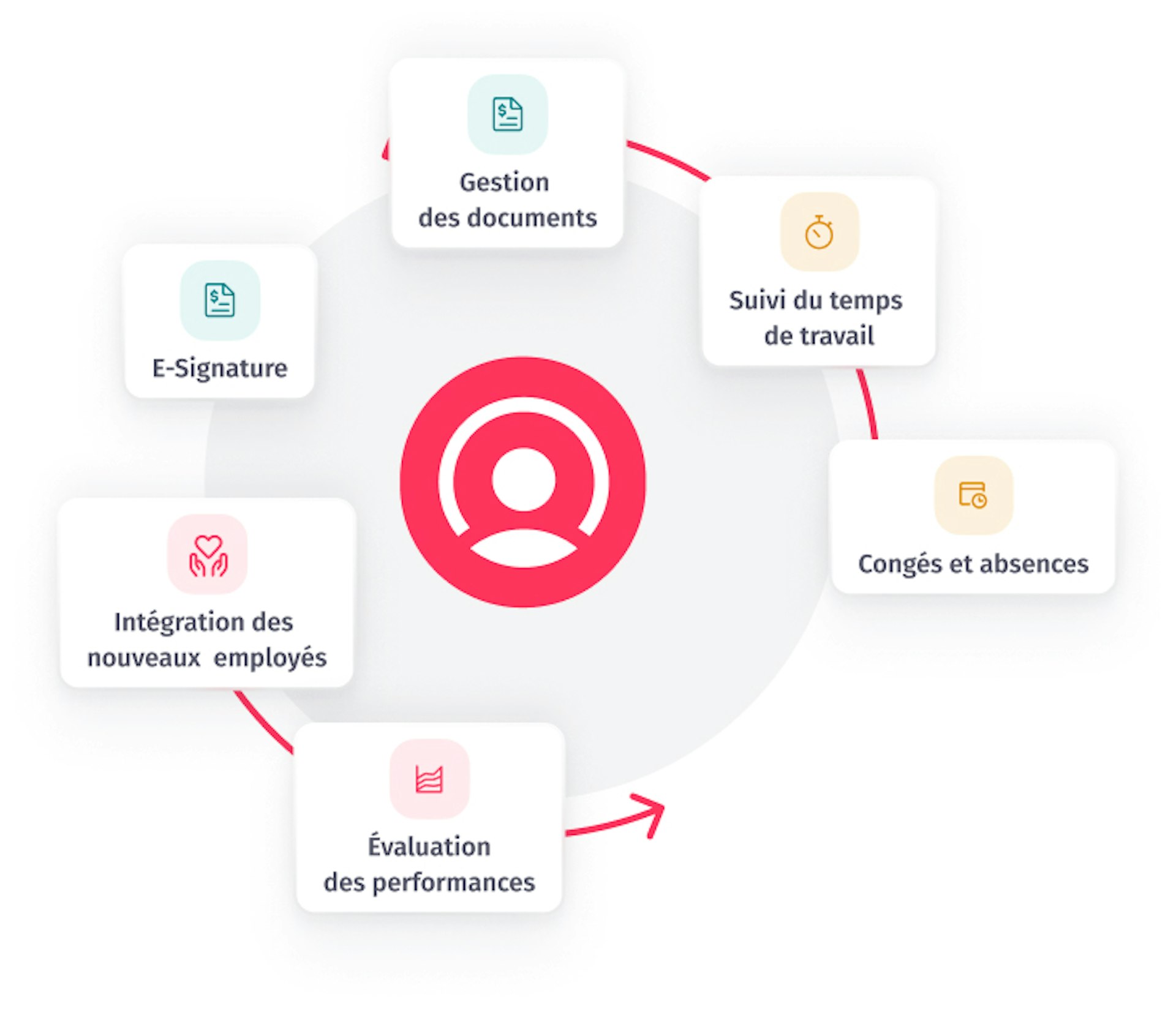 Top logiciel GTA (gestion des temps et activtés) | Factorial