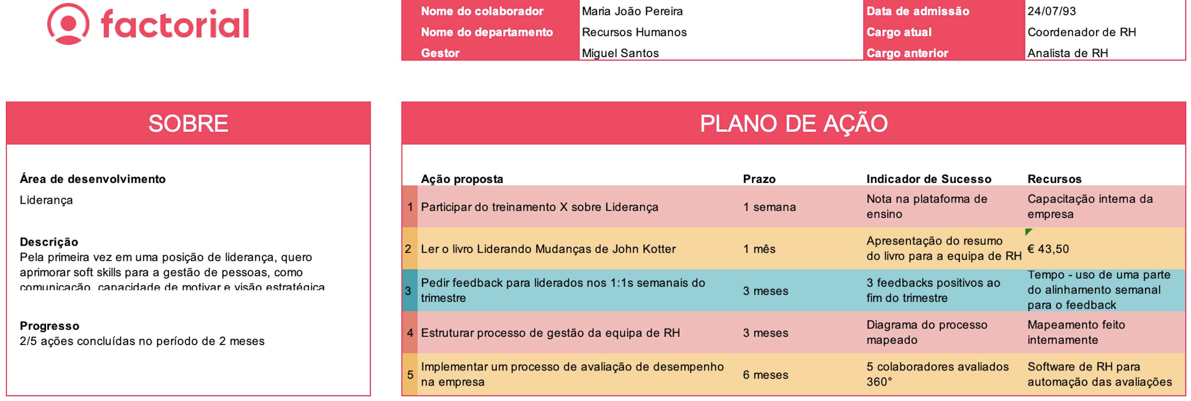 Plano de desenvolvimento Individual PDI pronto | Factorial